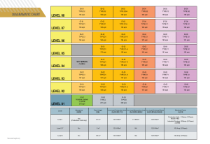 Harrison Food Building – Powermatic Data Systems Ltd