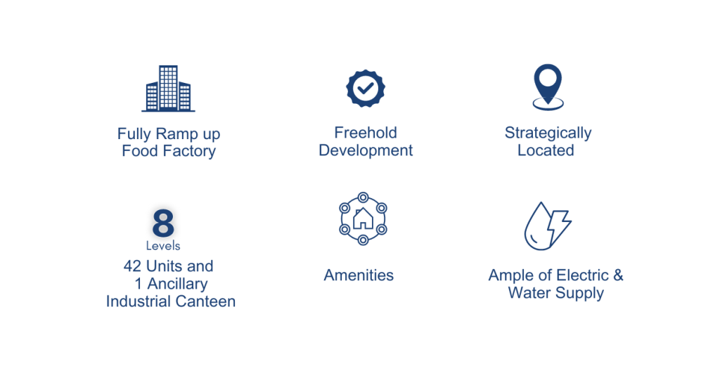 Harrison Food Building – Powermatic Data Systems Ltd